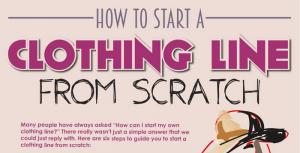 Infographic - How to Start your Clothing Business from Scratch?