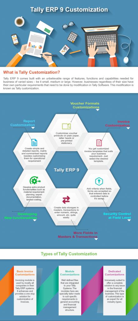Infographic - Tally.ERP9 Customization Process