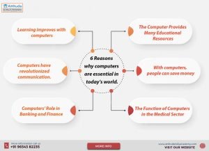 6 Reasons Why Computers Are Essential In Today's World.