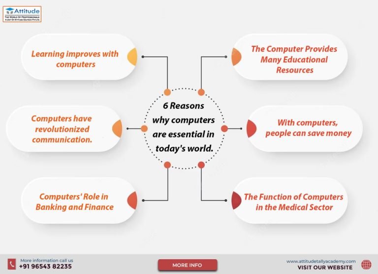 6 Reasons Why Computers Are Essential In Today's World.