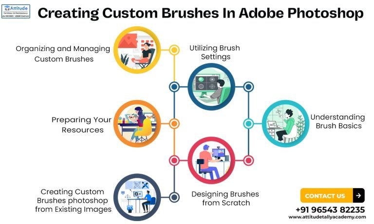 How to Create Custom Brushes in Adobe Photoshop: A Comprehensive Guide