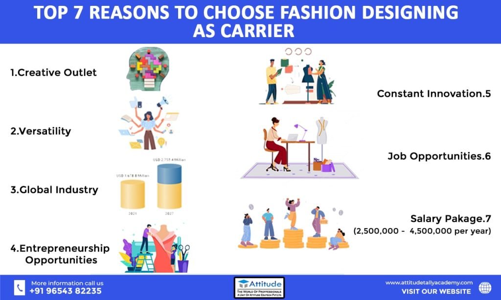 7 Reasons Why You Should choose Fashion Designing as carrier option