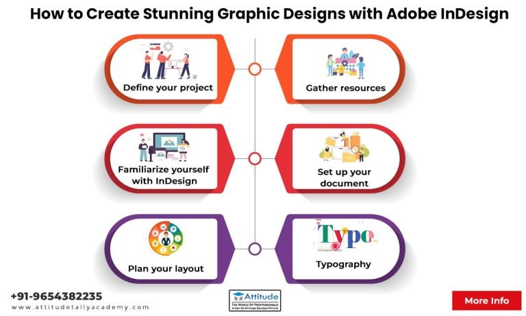 100% Job Oriented Courses in Graphic Designing after 10+2