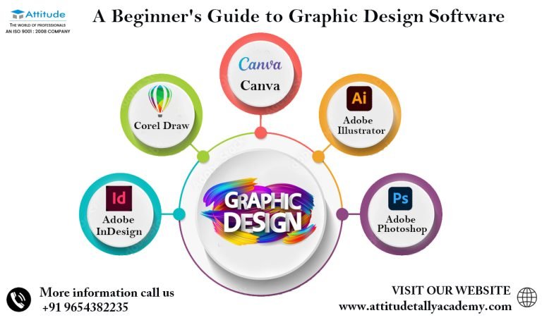 A Beginner's Guide to Graphic Design Software