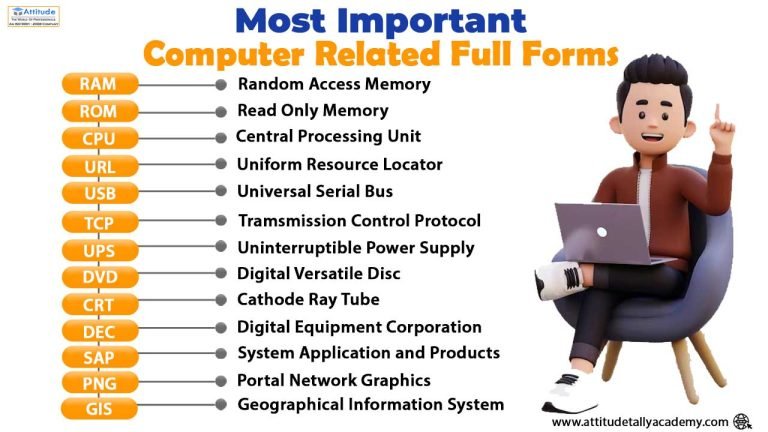 Most Important Computer Related Full Forms, you should know