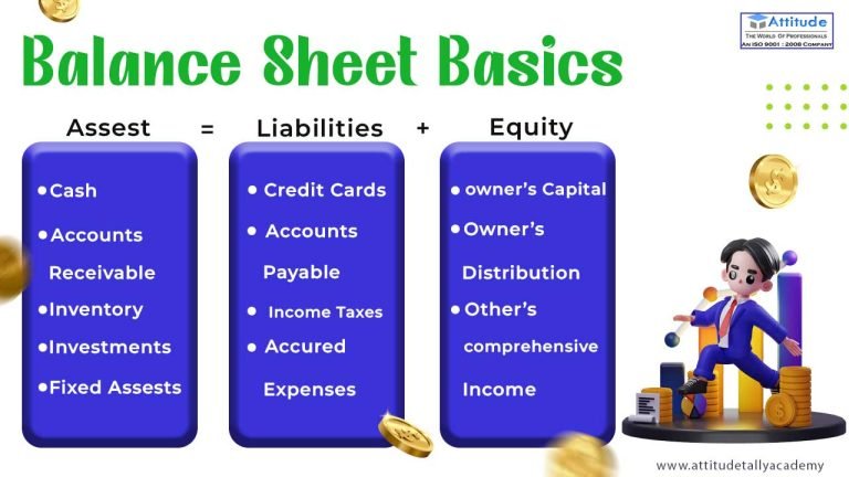 Understanding Financial E-Accounting: Balance Sheet Basics