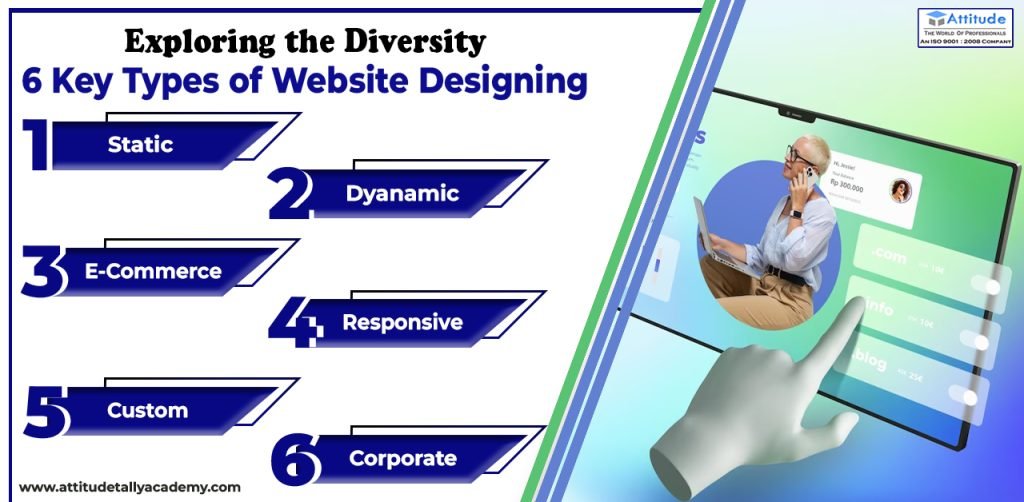 Exploring the Diversity: 6 Key Types of Website Designing