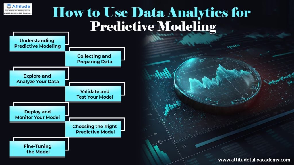 How to Use Data Analytics for Predictive Modeling