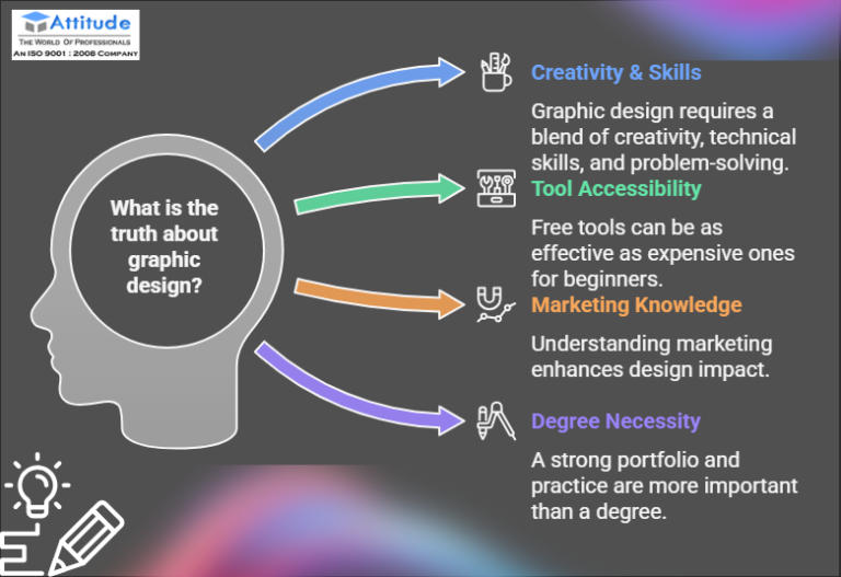 Graphic Design Myths: What You Really Need to Know- Attitude Academy
